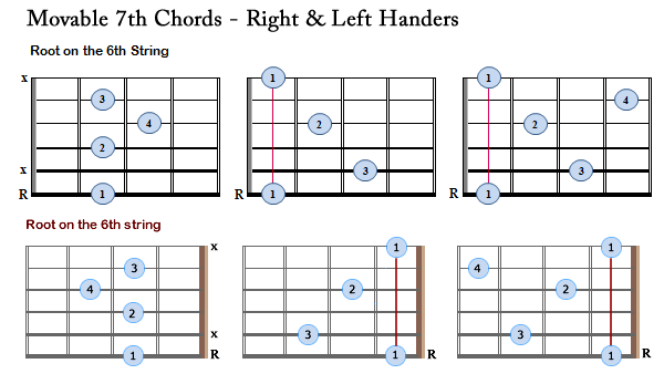 Movable Guitar Chords Shapes