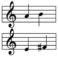 Tones and Semitones - Whole and Half Tones | Bellandcomusic.Com